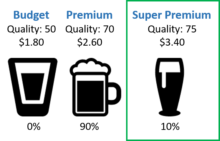 A Simple Pricing Strategy to Increase Your Revenues