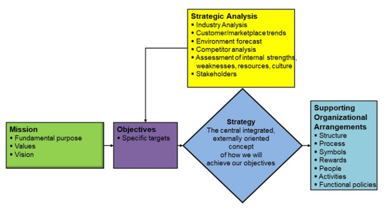 The 4 Crucial Characteristics of a Leader